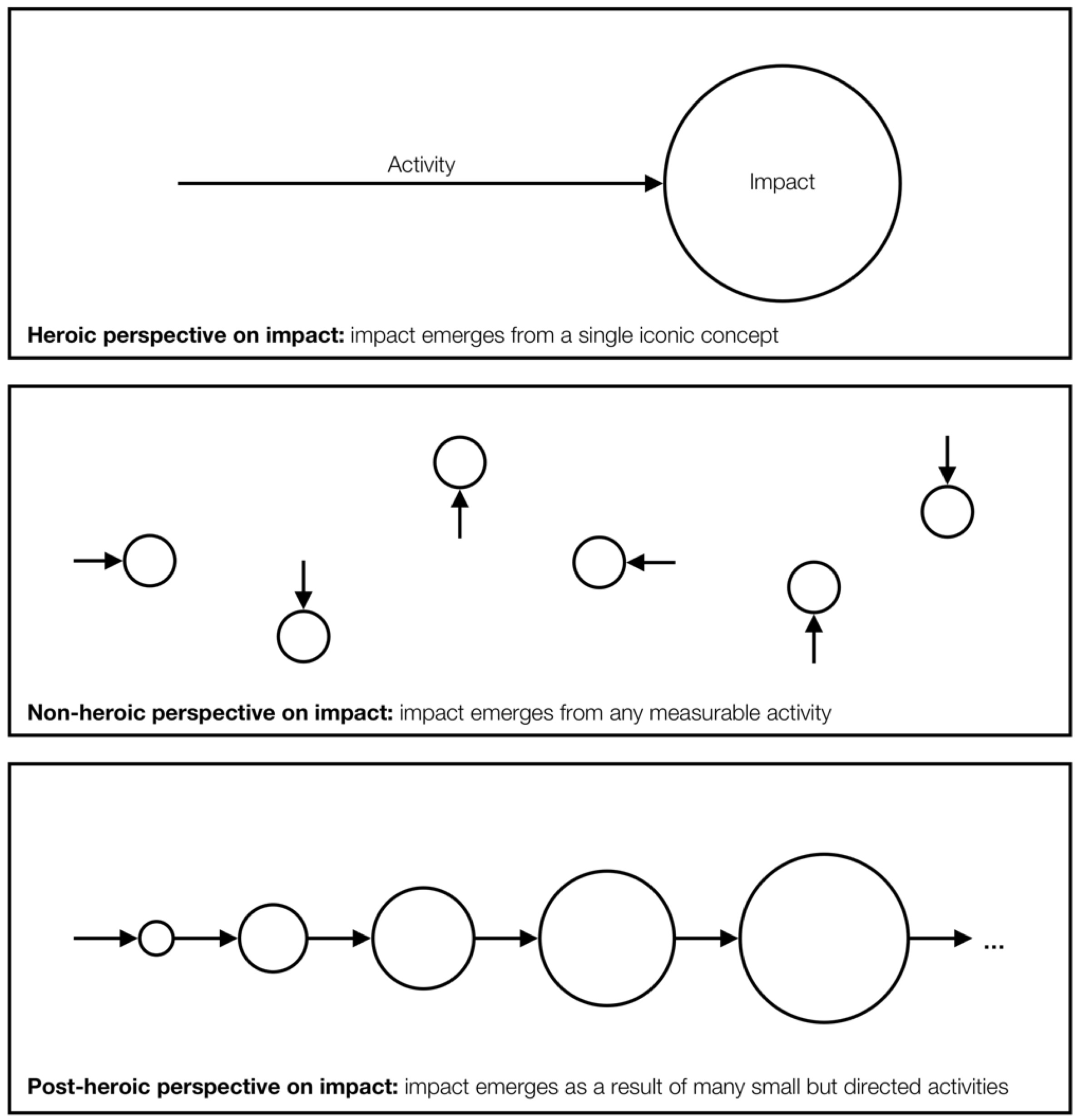 New Article in RSO: Striving for societal impact as an early-career ...