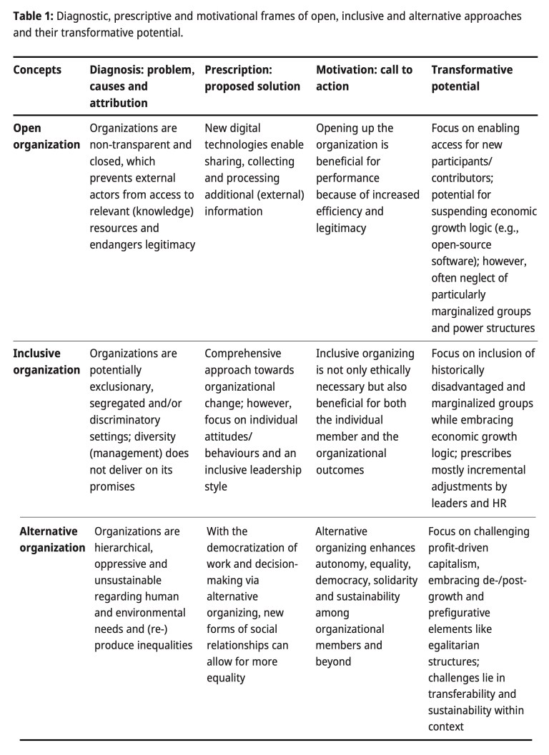 New Book Chapter: »Searching for Transformative Potential: Comparing ...